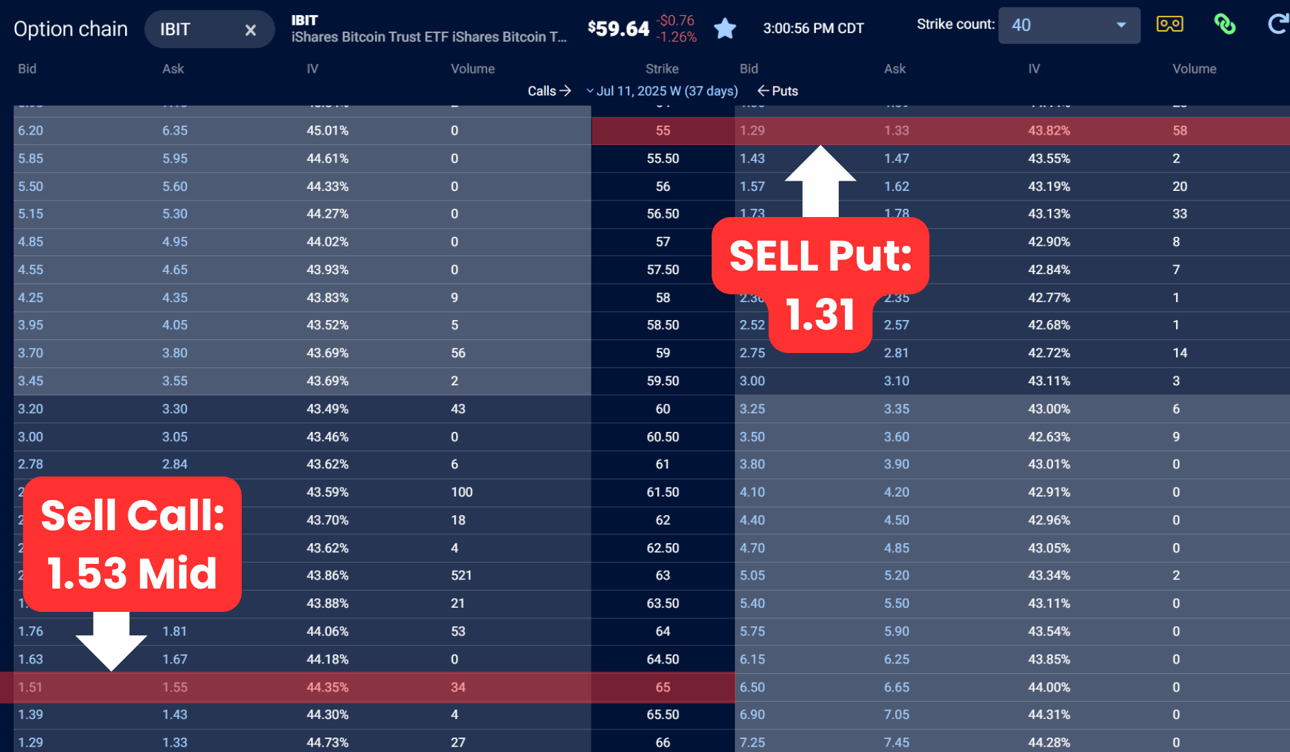 Short Strangle Options Strategy: Beginner's Guide | TradingBlock